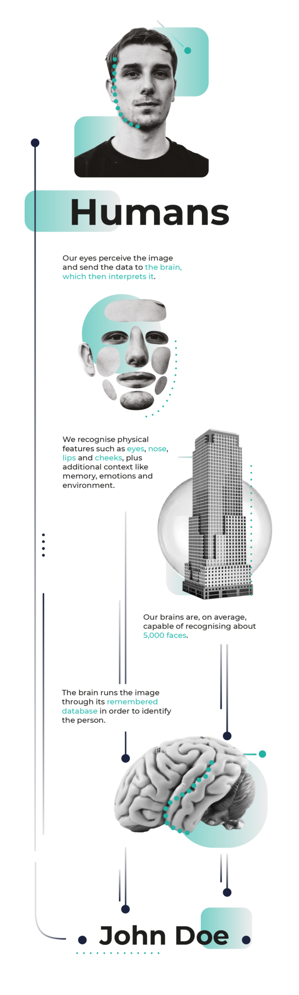 Face to Face:Building Trust through Accurate Facial Recognition ...