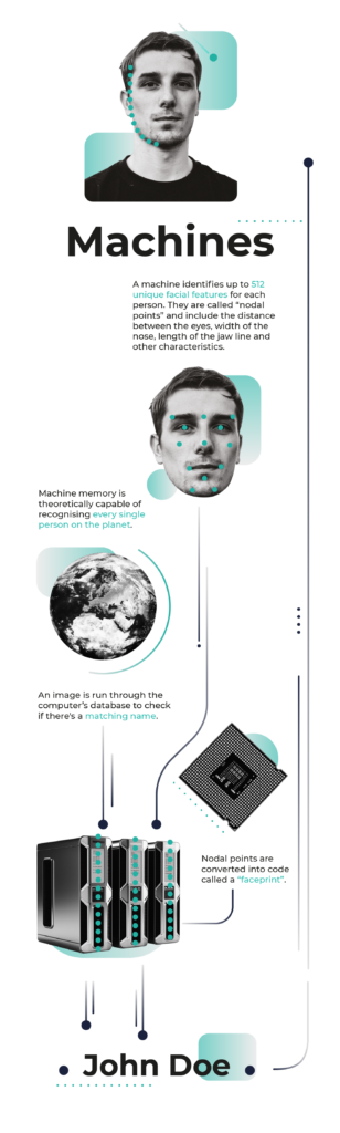 Face to Face:Building Trust through Accurate Facial Recognition ...