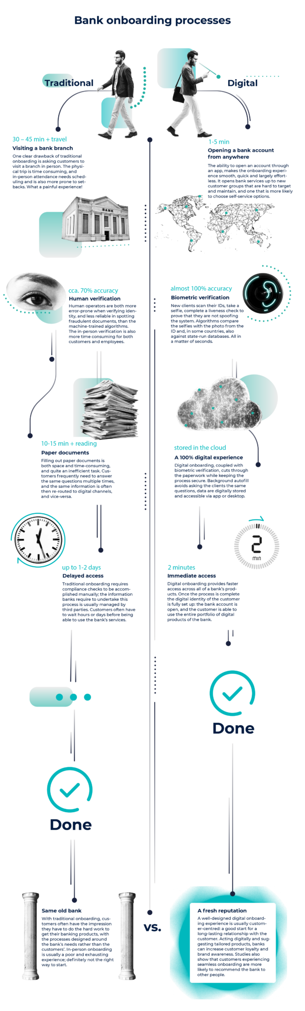 Traditional versus digital onboarding in banking - Innovatrics