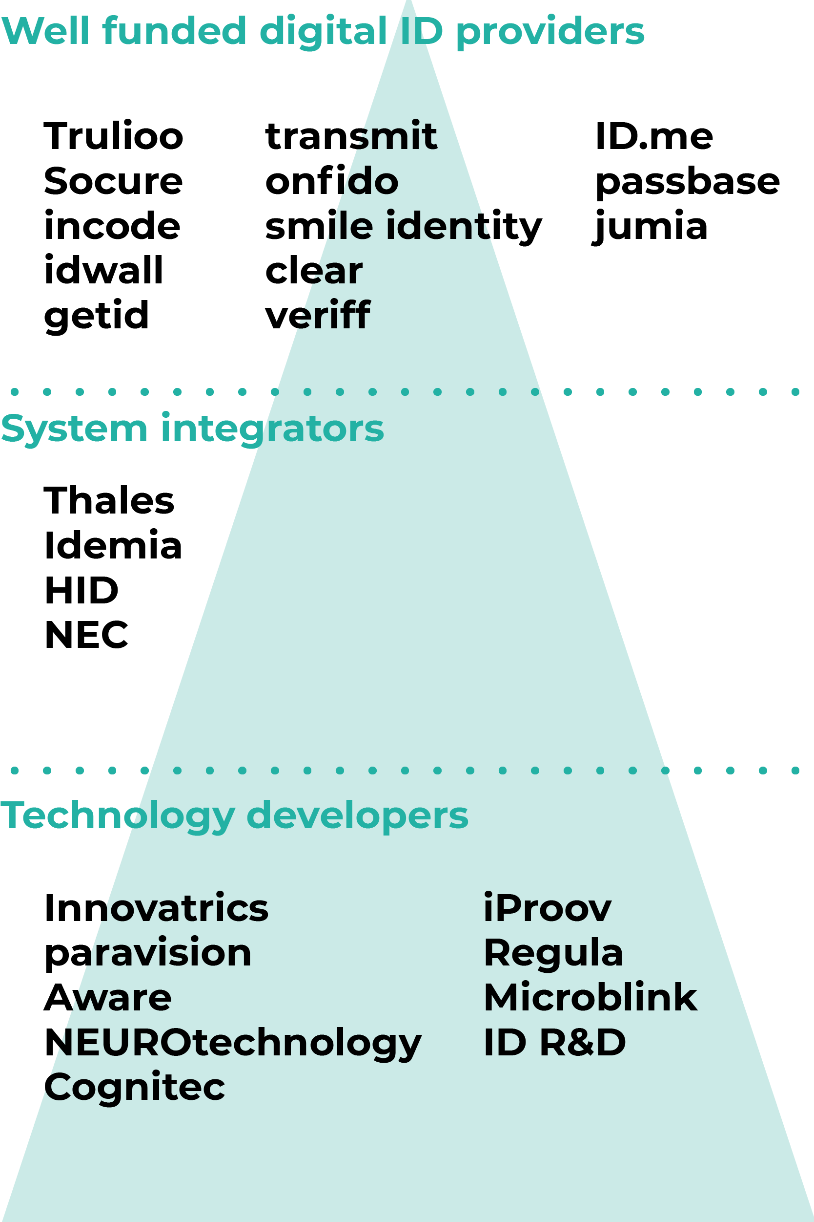 Seeing past the marketing fluff: How to identify trustworthy biometric ...