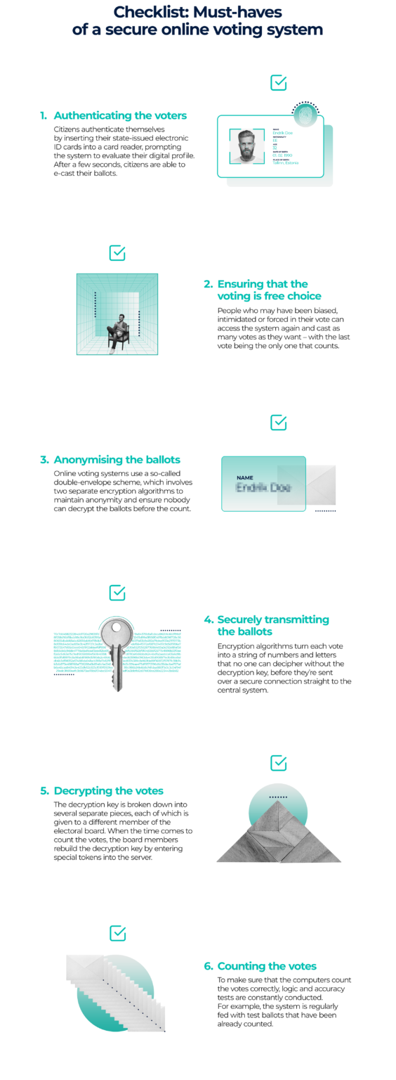 Six must-haves for a trusted election via smartphones - Innovatrics