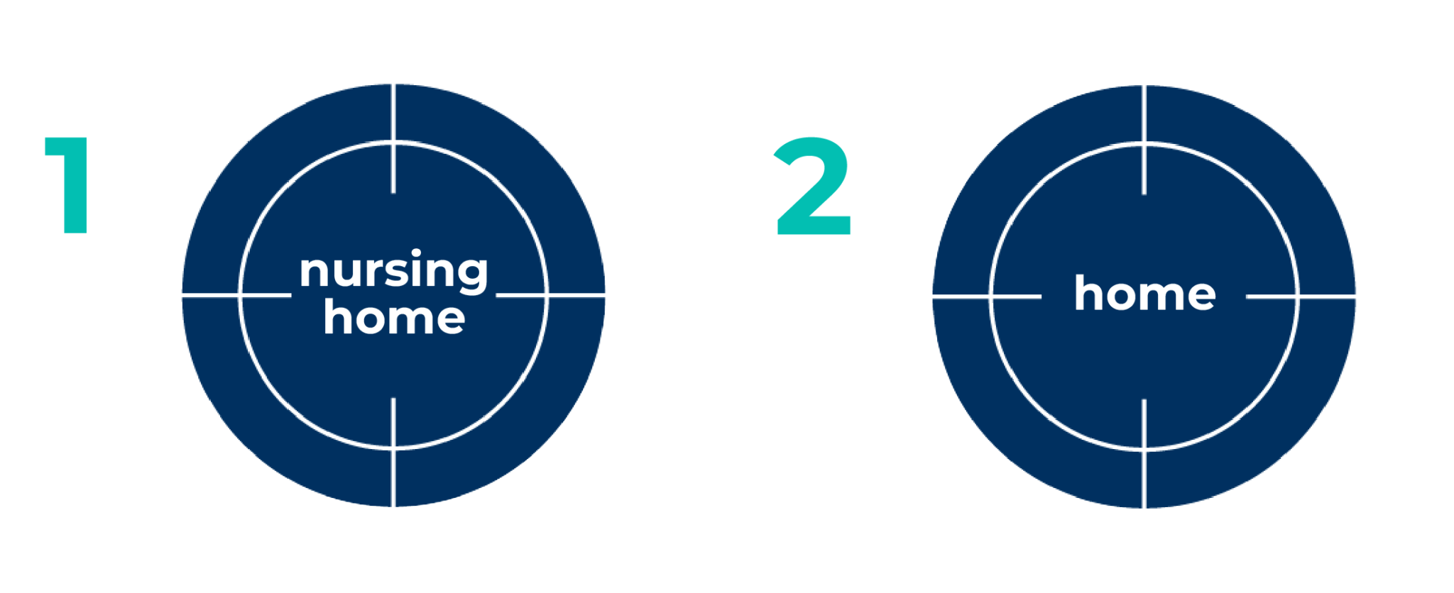Designing a technology that detects falls in nursing homes and the ...