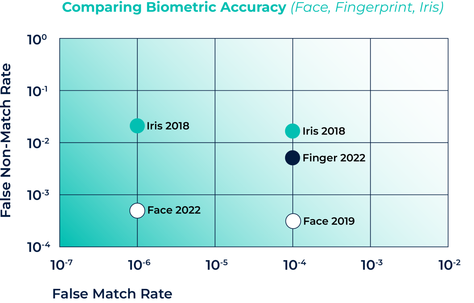 “Thanks to powerful servers, training a face recognition algorithm now ...
