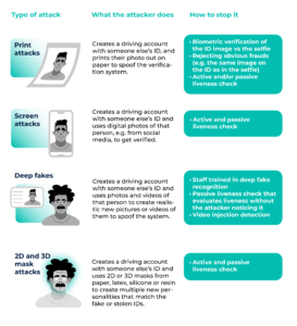 How biometric identity verification protects passengers usingride ...